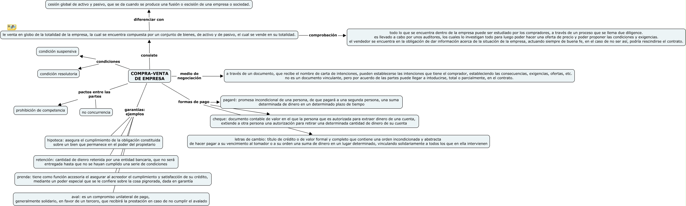 escenario 2 mercantil III